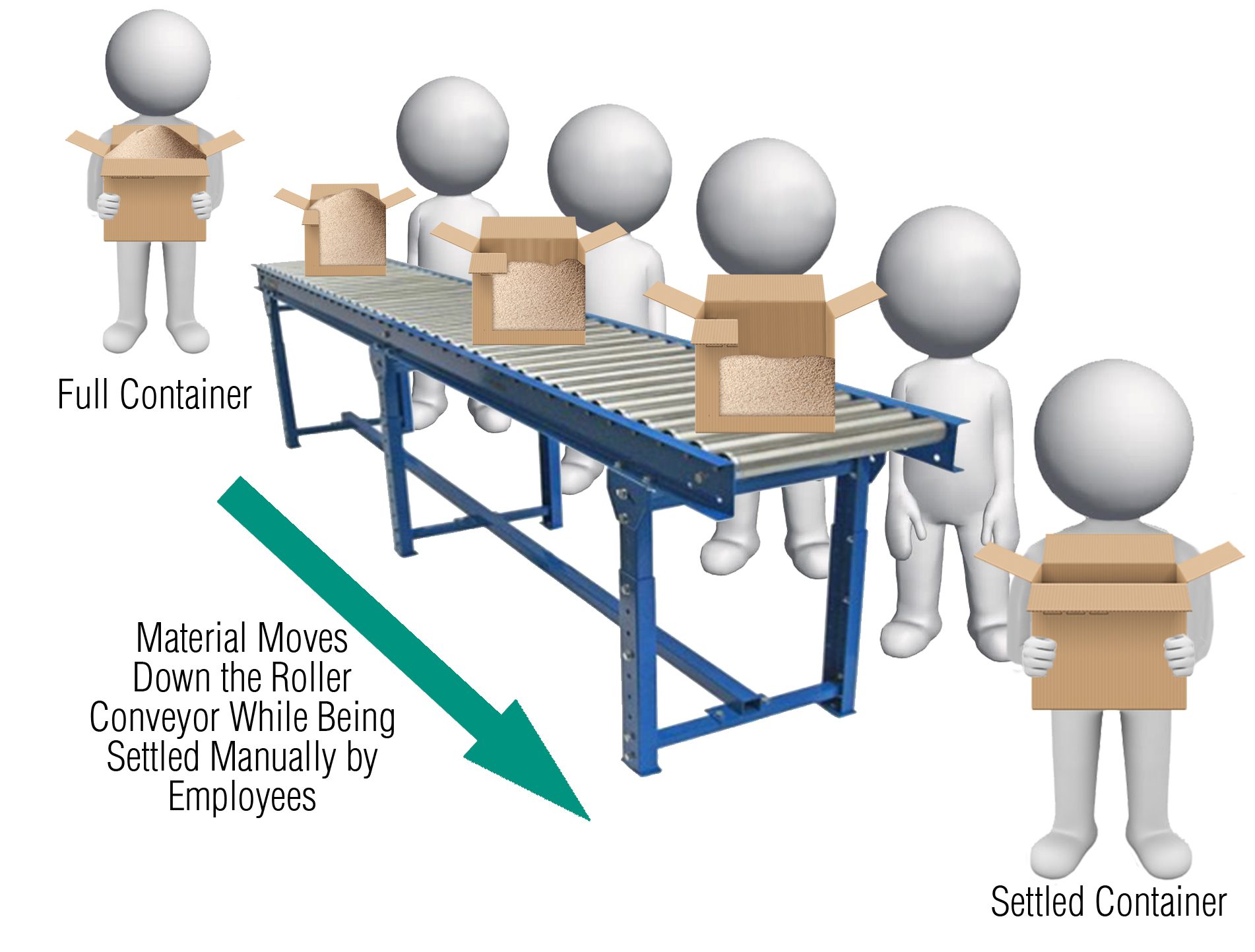 Vibratory Equipment Beat | Solutions In Motion