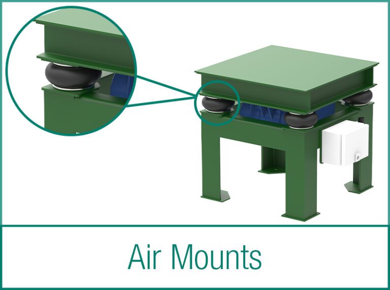 How to Choose the Best Isolator for Your Vibratory Equipment ...